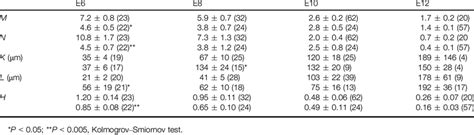 Summary Of The Effects Of C3dn Overexpression On The Axon Arborization Download Scientific