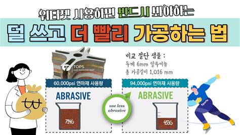 워터젯 덜 쓰고 더 빨리 가공하는 법 연마재 Youtube