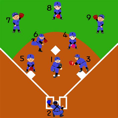 お母さんの野球講座2スコア【守備番号】 Kenty Blog