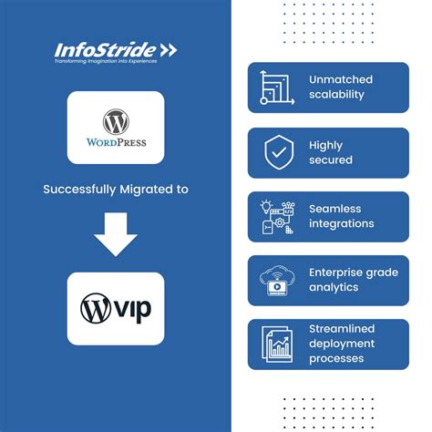 Anjali Singla Posted On Linkedin