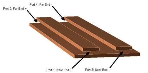 如何使用MATLAB对S参数进行后处理 MATLAB Simulink 如何使用MATLAB对S参数进行后处理 MATLAB Simulink