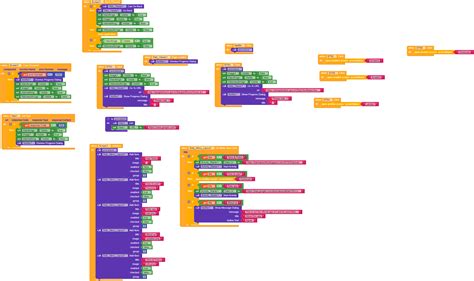 Runtime Error Unable To Add Window Token Is Not Valid Is Your