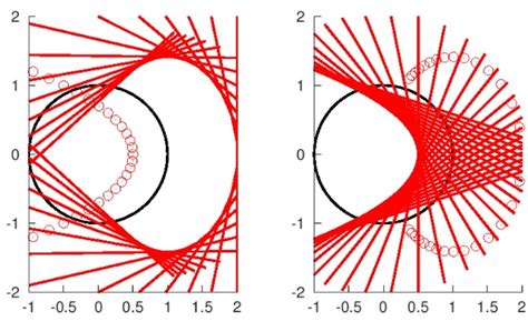 Why Are All Real Inflection Points On A Cubic Projective Algebraic