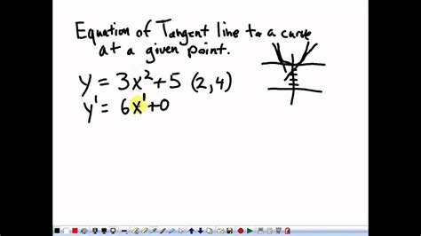 Calculus Finding The Equation Of The Tangent Line With Professor B Youtube