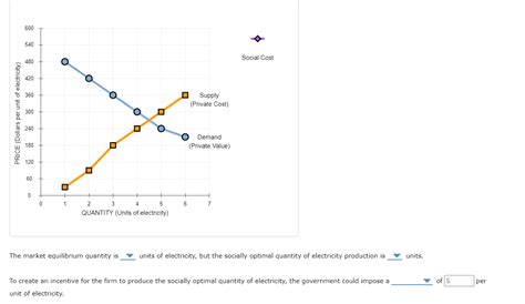 Solved Consider The Market For Electricity Suppose That A