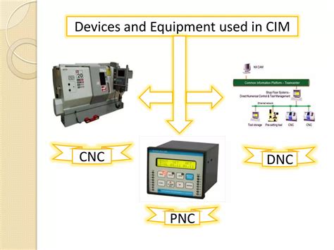 Computer Integrated Manufacturing PPTX