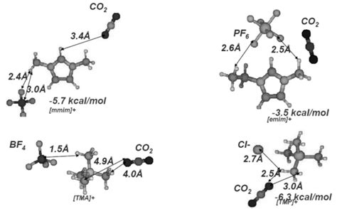Preferred Interaction Sites Of Co2 On Different Ionic Liquids