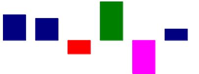 Chapter 3 Creating Charts And Graphs