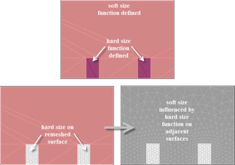 Sizing Ansys Developer Portal