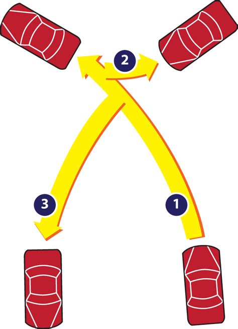 Three Point Turn Three Point Turn 623x862 Png Clipart Download