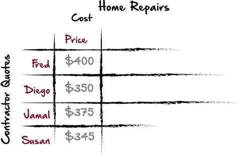The Assignment Problem And Calculating The Minimum Matrix Sum Python Hackernoon