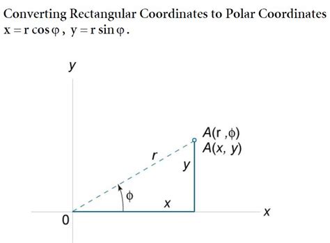 Two Dimensional Coordinate System