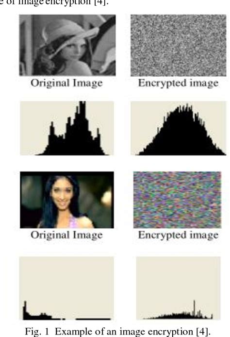 Figure 1 From A Novel Hybrid Encryption Method For Multimedia Encryption Using Elliptic Curve