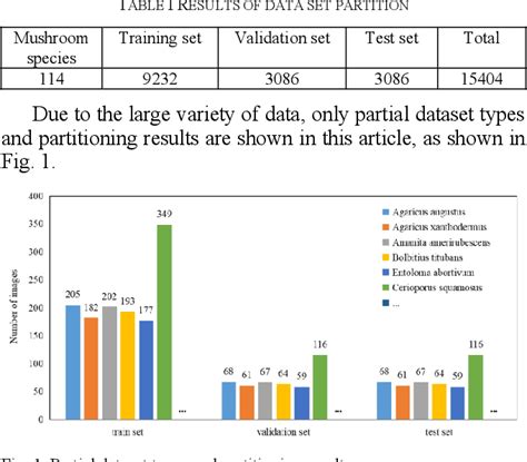 Table I From Mushroom Image Classification And Recognition Based On Improved Swin Transformer