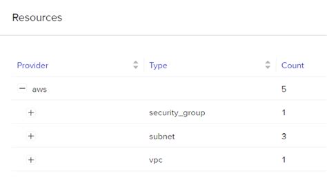 Terraform Dynamic Blocks Advanced Use Cases And Examples Env0