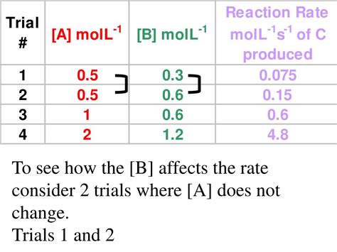 Ppt A The Nature Of The Reactants Powerpoint Presentation Free Download Id 7024966