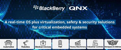 Embedded Systems Solutions