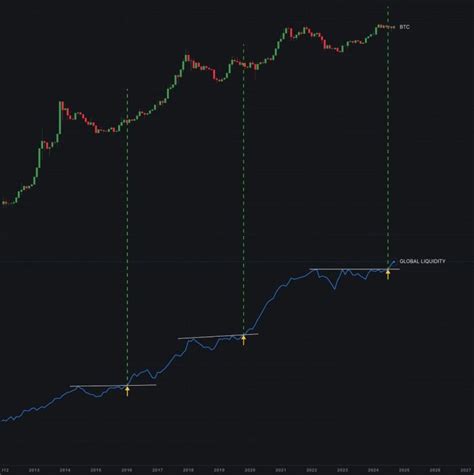 Bitcoin Globaleconomy Liquidity Crypto Finance Monetarypolicy Mohammad Javad Nazari
