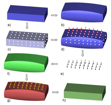 Werth Coordinate Measuring Machine With X Ray Tomography Sensor Tomoscope® S Fq Series Msp