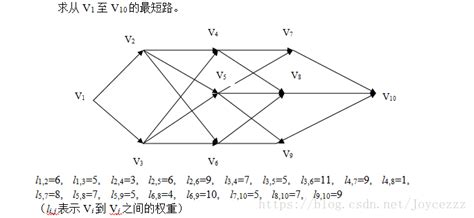 Lingo求解最短路径 Csdn博客