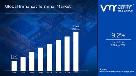 Inmarsat Terminal Market Size Scope Growth And Forecast