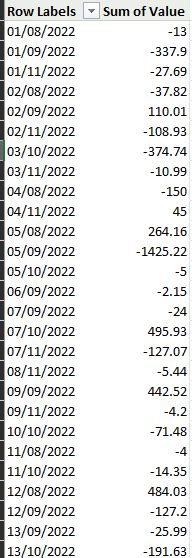 can t group dates by month in pivot table cannot group that