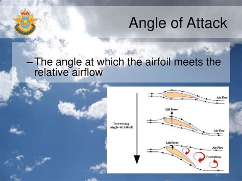 Theory Of Flight 6 05 Lift And Drag References Ppt Download
