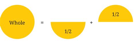 🌈⚡key To Enjoy Learning Maths☘🌈 Class 8 Ncert Bridge Course Answers Activity W2 6 Fraction