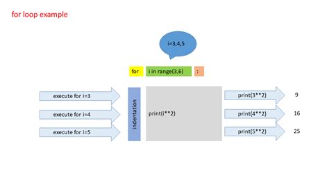 Chp 6 Iterations — Python In Plain Terms