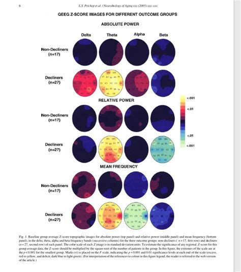 Tanju Surmeli On Linkedin Prediction Of Longitudinal Cognitive Decline In Normal Elderly With