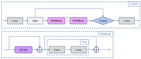 Pear Object Detection In Complex Orchard Environment Based On Improved