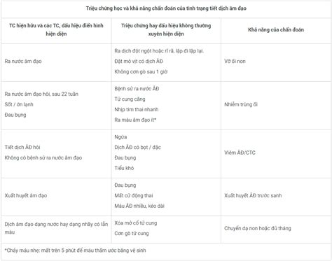 Nitrazine Test Âm Tính Là Gì Tầm Quan Trọng Và Ứng Dụng Trong Sản Khoa