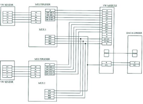 Block Diagram Of The Measuring System Vw Piezometers Figure 5 Contain