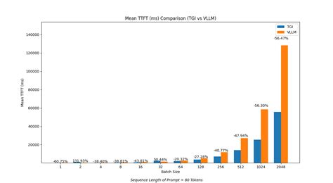 Benchmarking Llama 31 405b On 8x Amd Mi300x Gpus Dstack