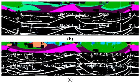 Remote Sensing Free Full Text A Novel Real Time Edge Guided Lidar Semantic Segmentation