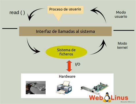 Estructura Weblinus