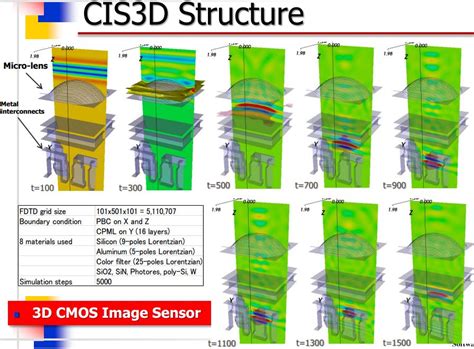 Image Sensors World Crosslight Fdtd Simulator Gets Gpu Acceleration