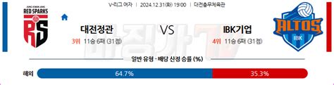 V 리그 2024년 12월 31일 Ibk 기업은행 Vs 정관장 여자부 와이즈 스포츠 분석 와이즈티비 실시간 스포츠 중계 무료스포츠중계 라이브 스포츠 중계