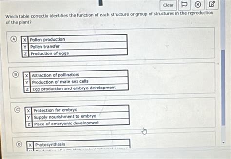 Solved Clear A Which Table Correctly Identifies The Function Of Each