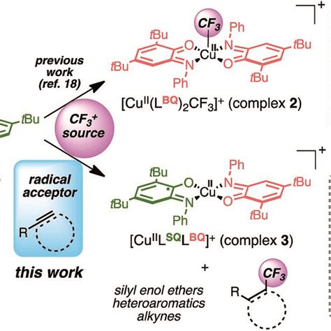 Ligand Based Redox Reactivity Of Complex 1 With An Electrophilic Cf3