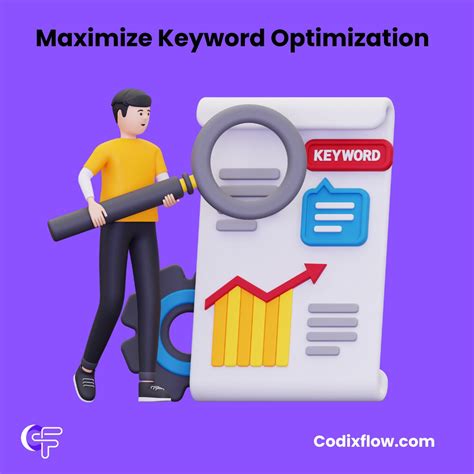 Codix Flow On Linkedin Maximize Keyword Optimization With Rankmath