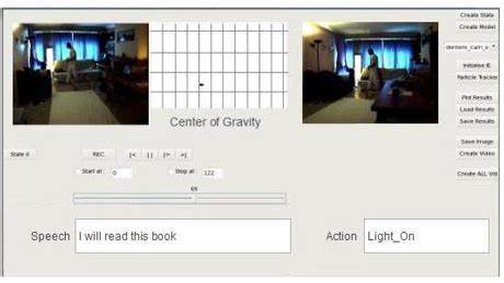 Multimodal Multi Level Fusion Using Contextual Information