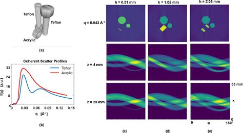Figure 8 From Parallelized X Ray Tracing With Gpu Ray Tracing Engine