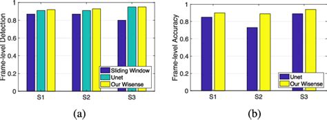 Figure 10 From Context Aware Faster Rcnn For Csi Based Human Action