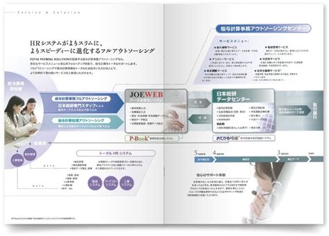 Hrソリューション企業 会社案内制作｜会社案内 パンフレット専科 Protons Corporate Brochure Layout