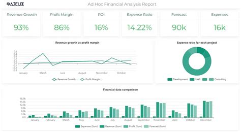 Financial Data Visualization Examples And Best Practices Ajelix