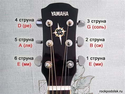 Порядок струн на 6 струнной гитаре: Открытые струны на гитаре. Названия ...