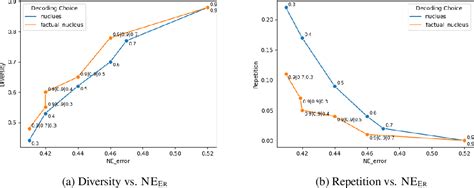 Figure 2 From Factuality Enhanced Language Models For Open Ended Text Generation Semantic Scholar