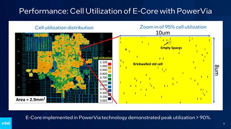 Intel 4 Mit Powervia Testchip Mit Meteor Lake E Kernen Und Neuer