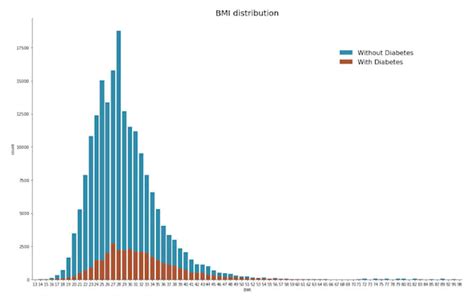 Do Data Analysis And Visualization With Python By Faryhussain Fiverr